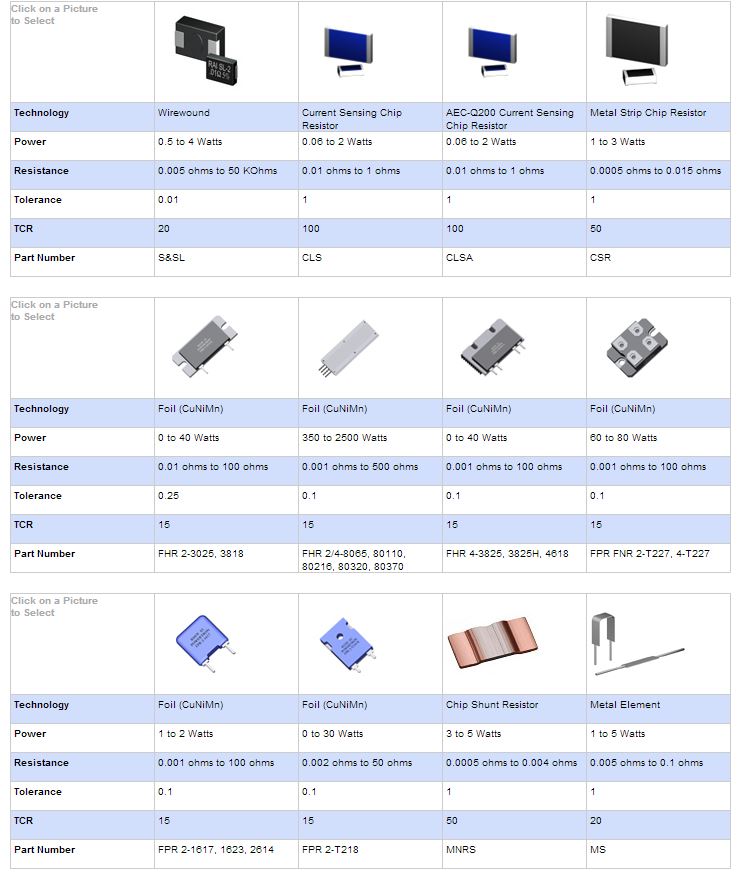 Current Sense Resistor / Current Shunts - Riedon Company Blog