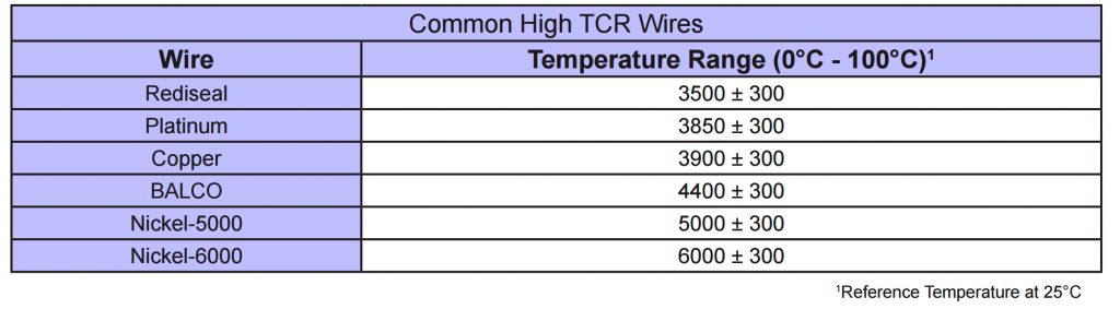 Wirewound Temperature Sensing Resistors - Riedon company blog