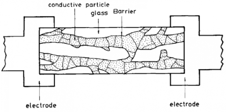 Precision Resistors for the Gigaohm-Range - Riedon Company Blog