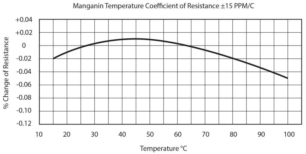 Shunt FAQ - term origins and definitions - Riedon Company Blog