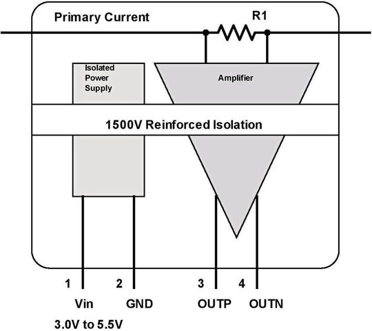 original-3 - Riedon Company Blog