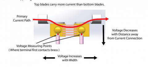 Understanding Shunt Accuracy, Common Question Answered | Riedon Blog