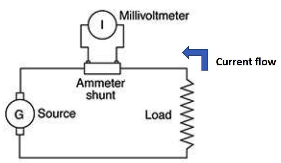 Shunts 101 BY EVM Riedon Shunt Resistors