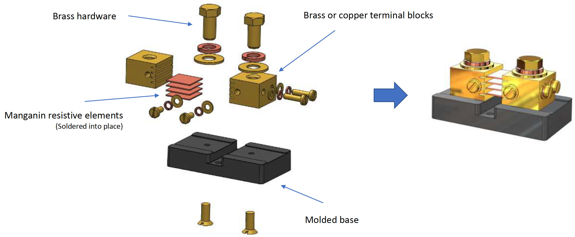 Shunts 101 BY EVM Riedon Shunt Resistors